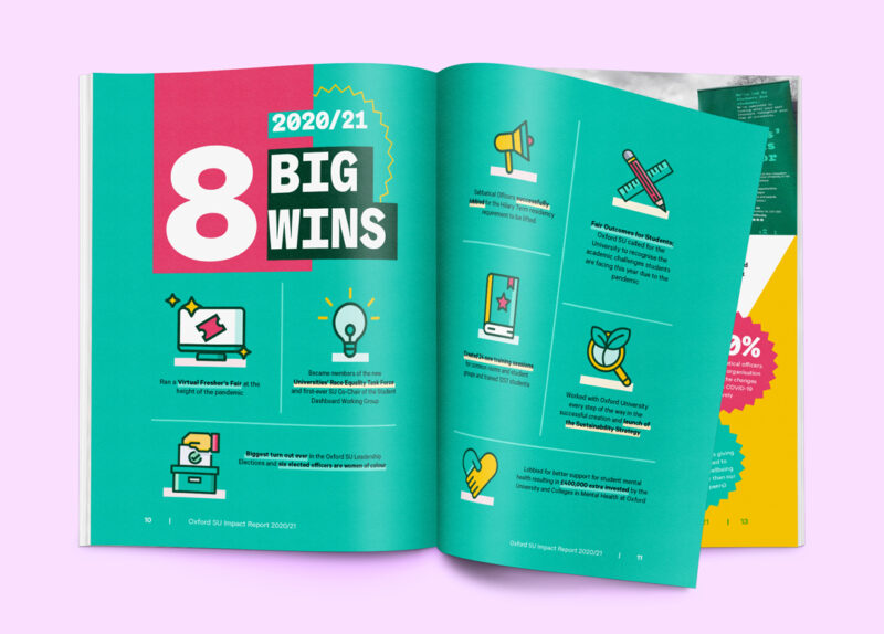 Successful Impact Report Design - Tips for Organisations & Sustainable ...
